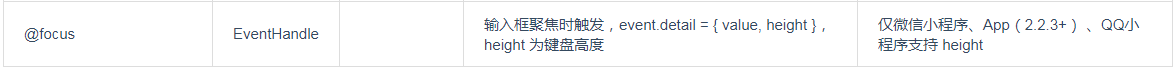 Uniapp Input 输入框加下拉框模糊查询uniapp Input模糊下拉 Csdn博客