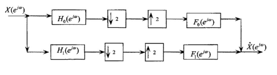 完全重建QMF滤波器组及MATLAB实现_qmfb原理-CSDN博客
