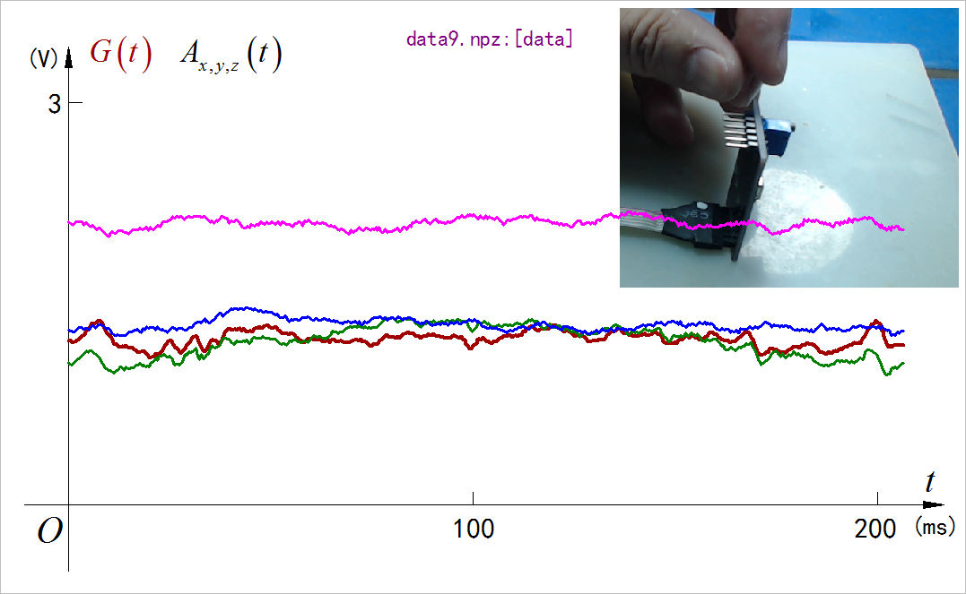 将陀螺仪采集数据动态可视化_teasoft-CSDN博客