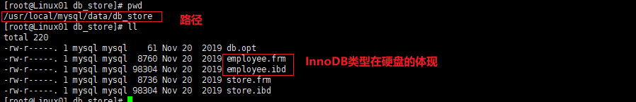 还不了解 Myisam 和 Innodb 的区别?看这里就够了 Myisam和innodb的区别 Csdn博客