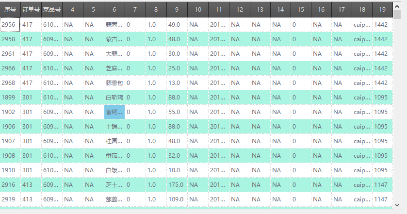 基于PyQt5实现读取数据库数据及QTableWidget数据表格展示_pyqt5 qtablewidget显示字典数据-CSDN博客