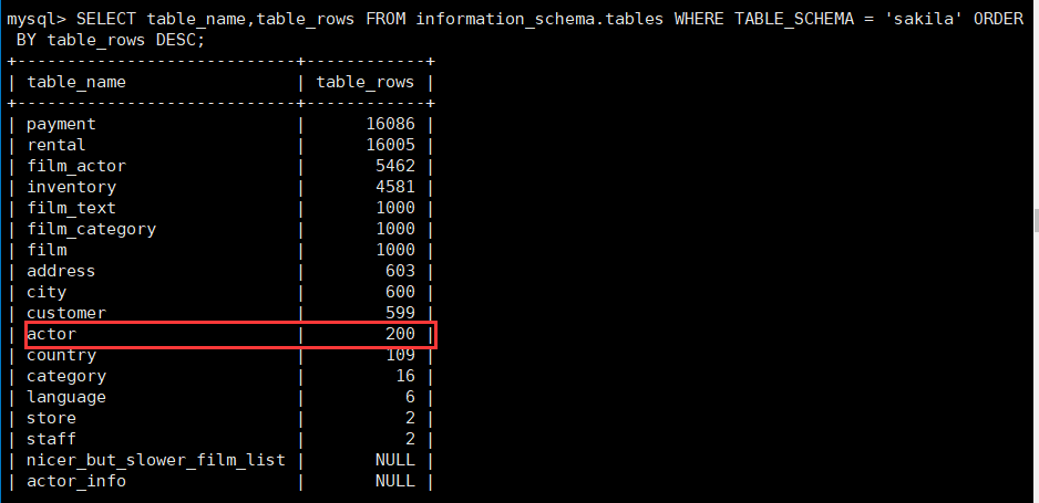 查看mysql 数据库所有表的数据量mysql获取表数据量 Csdn博客 