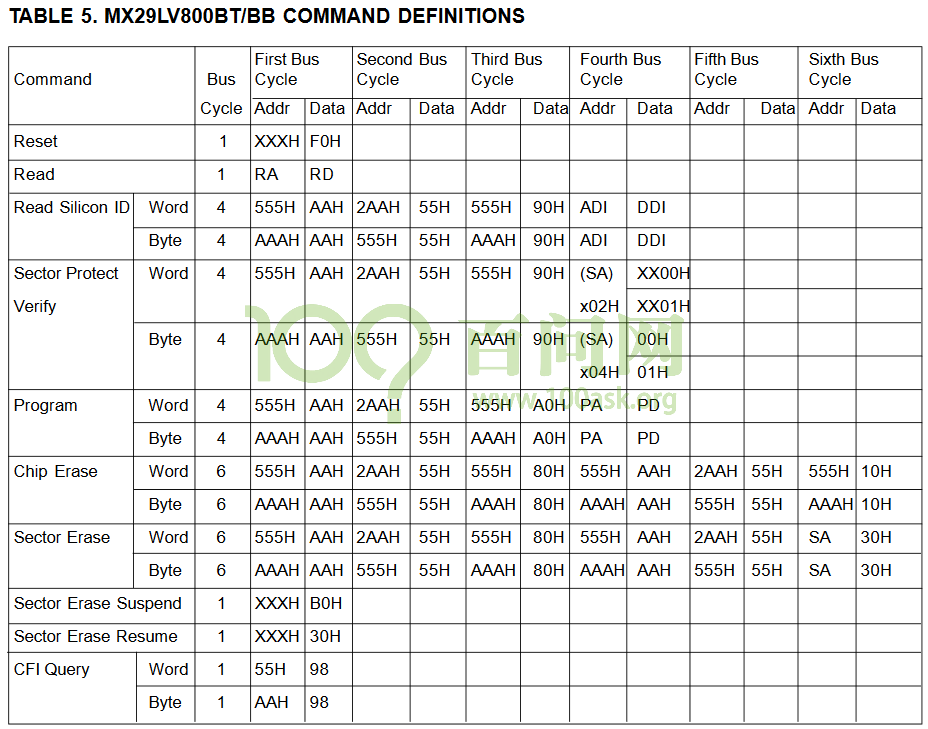 07 - Nor Flash_位反转 nor flash-CSDN博客