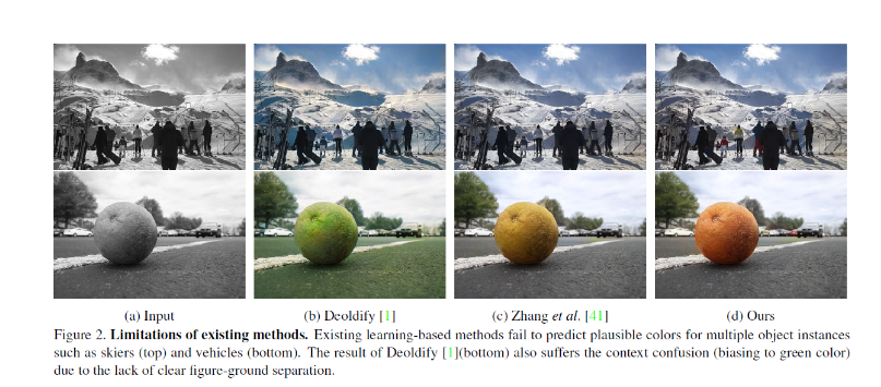 CVPR2020-图像着色新网络InstColorization | Instance-aware Image Colorization-CSDN博客