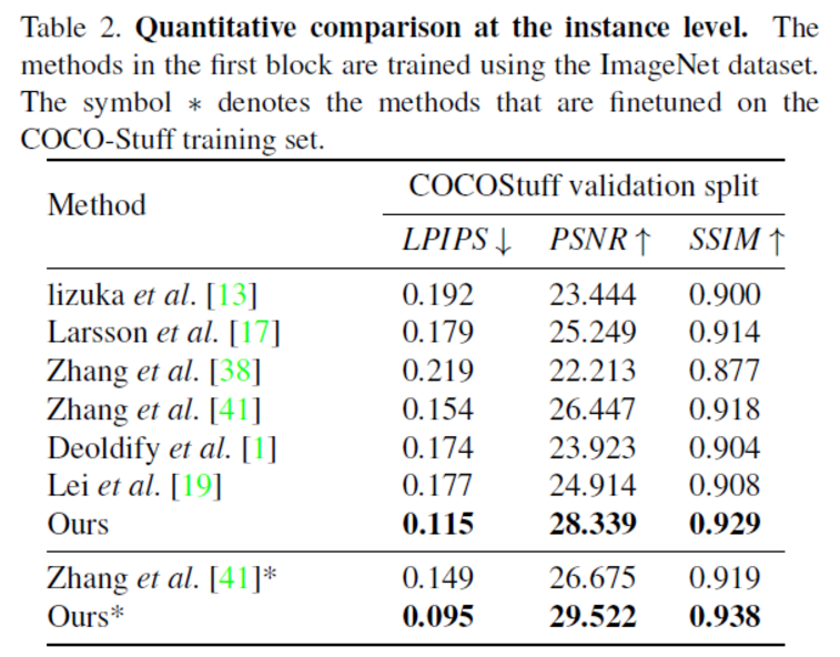 CVPR2020-图像着色新网络InstColorization | Instance-aware Image Colorization-CSDN博客