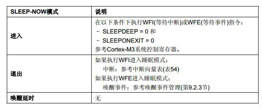 New Low Power Consumption Programmer Sought