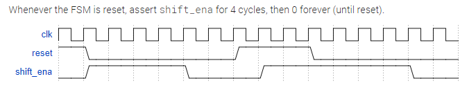 HDLbits answer update series 20 (3.3 Building Larger Circuits 3.3.4 FSM: Enable shift register ...