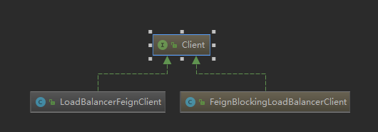 Spring Cloud用OpenFeign做远程调用的话要注意返回值类型能不能被反序列化_openfeign中传递bigdecimal-CSDN博客