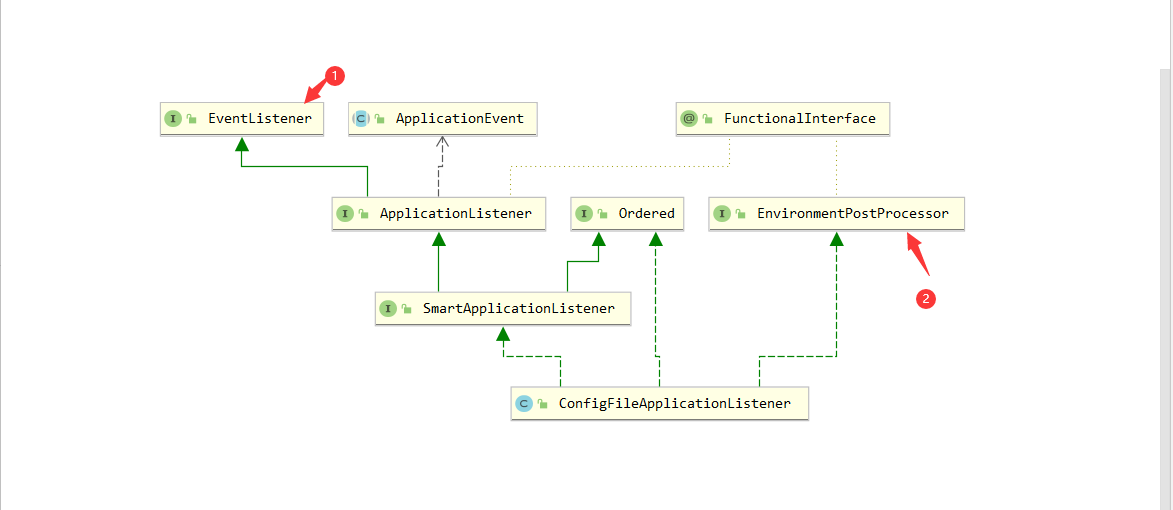 SpringBoot是如何加载application.properties的？_spring如何加载application.properties-CSDN博客