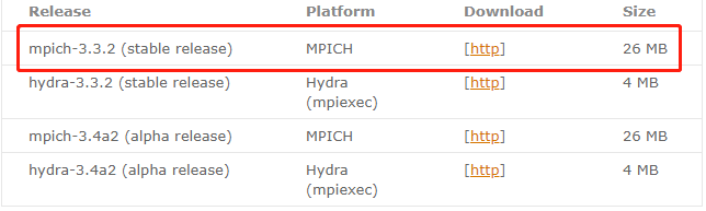 Linux学习记录——搭建MPICH和Petsc环境进行并行数值计算_linux学习记录--搭建mpich和petsc环境-CSDN博客