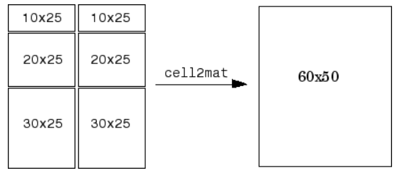 Matlab元胞数组——cell2mat函数matlab中函数不支持元胞参数 Csdn博客 