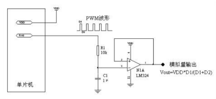 PWM实现ADC和DAC_pwm adc-CSDN博客
