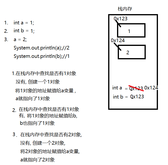 字符串常量池和缓冲池理解与作用java缓存区域和字符串常量池的区别 Csdn博客 
