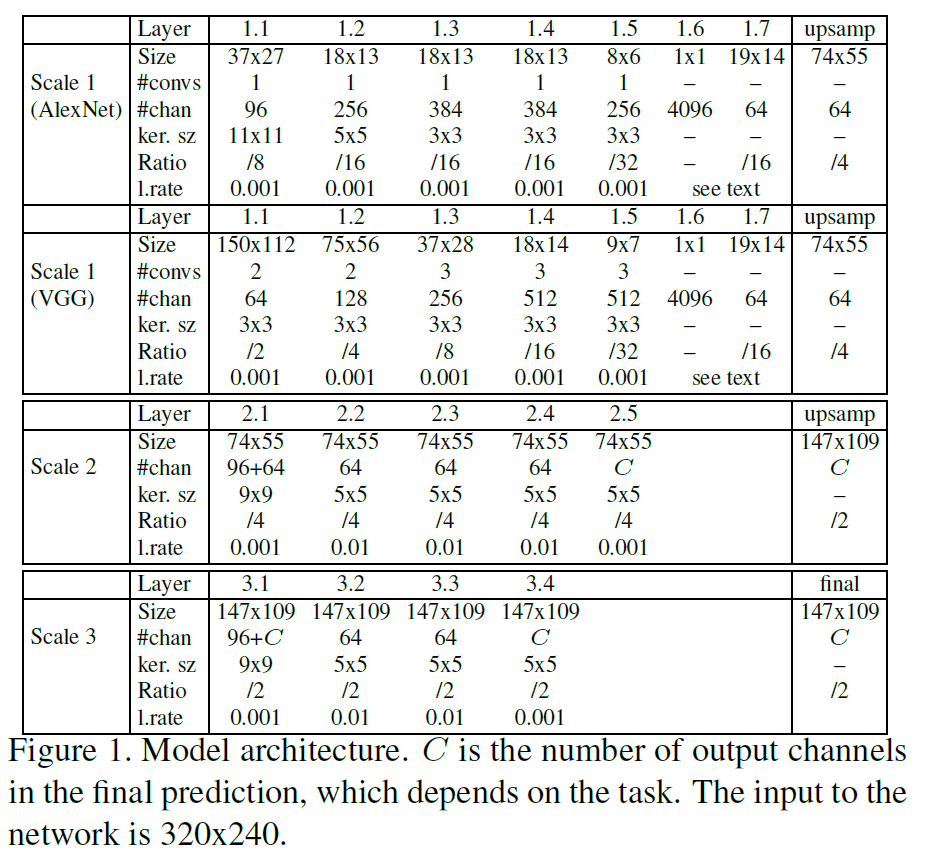 论文笔记：Predicting Depth, Surface Normals and Semantic Labels with a Common Multi-Scale ...