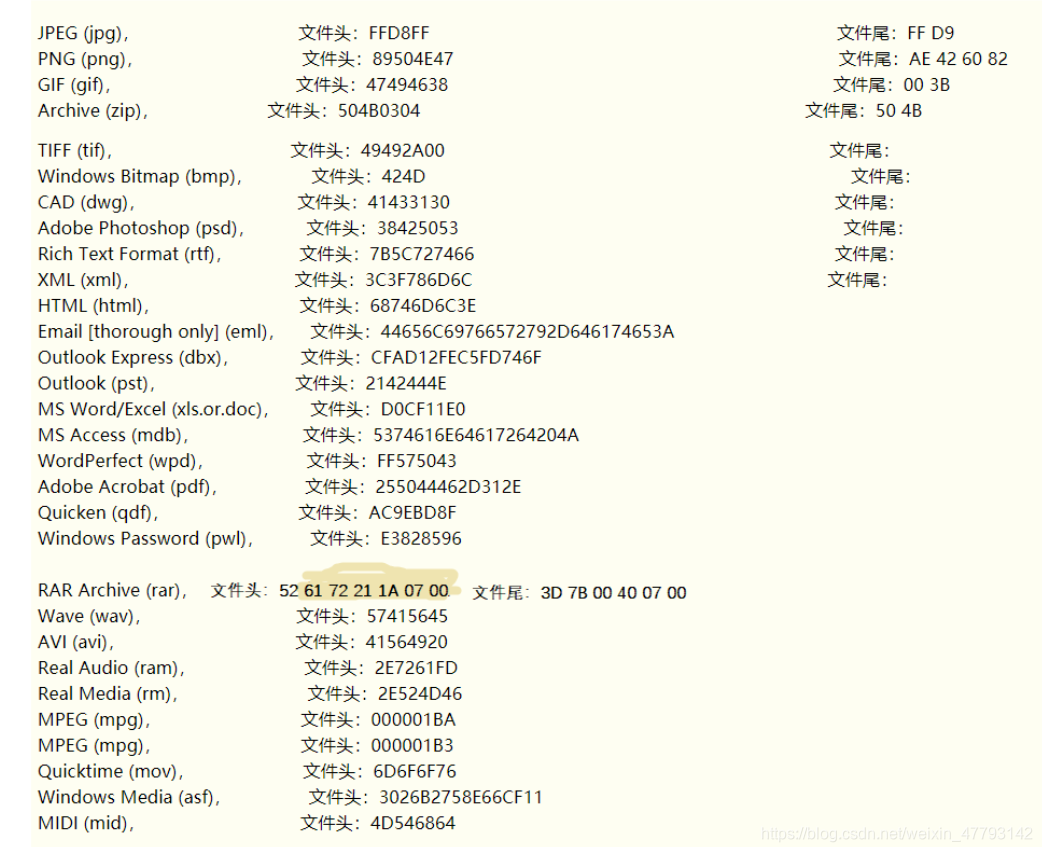 Ctf杂项之总结(一)execl Ctf Csdn博客