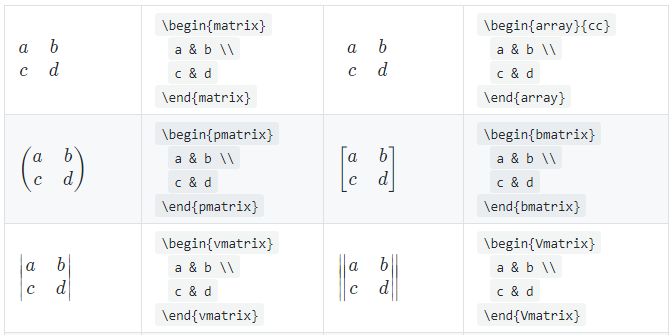 KaTex各种语法汇总_katex语法-CSDN博客