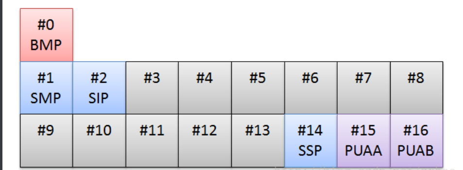 最全解读Unicode字符编码_unicode编码-CSDN博客