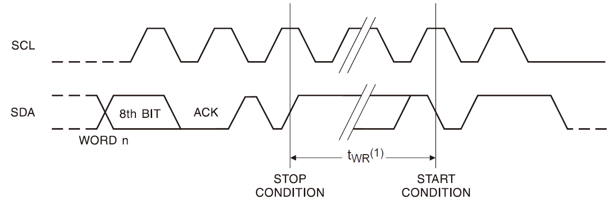 基于FPGA的I2C通信（一）_基于fpga的iic实现-CSDN博客