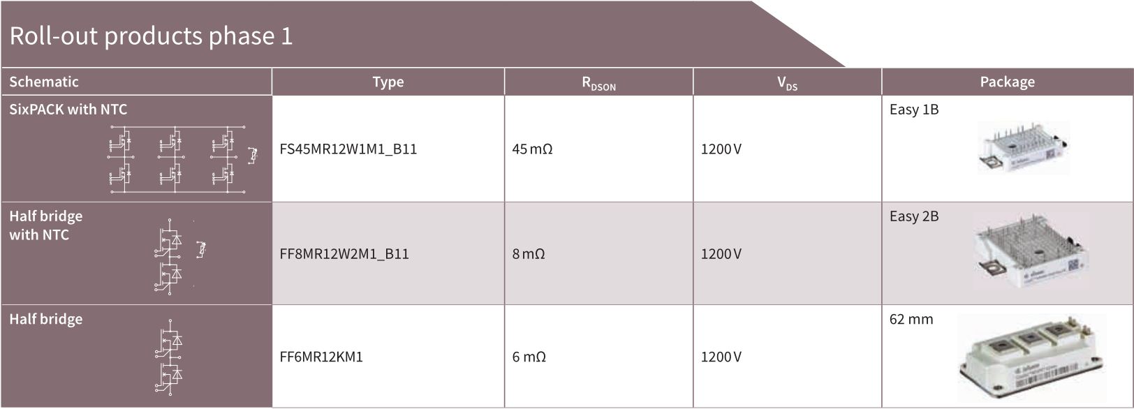 Infineon SiC 产品线概览_infineon sic sbd命名-CSDN博客