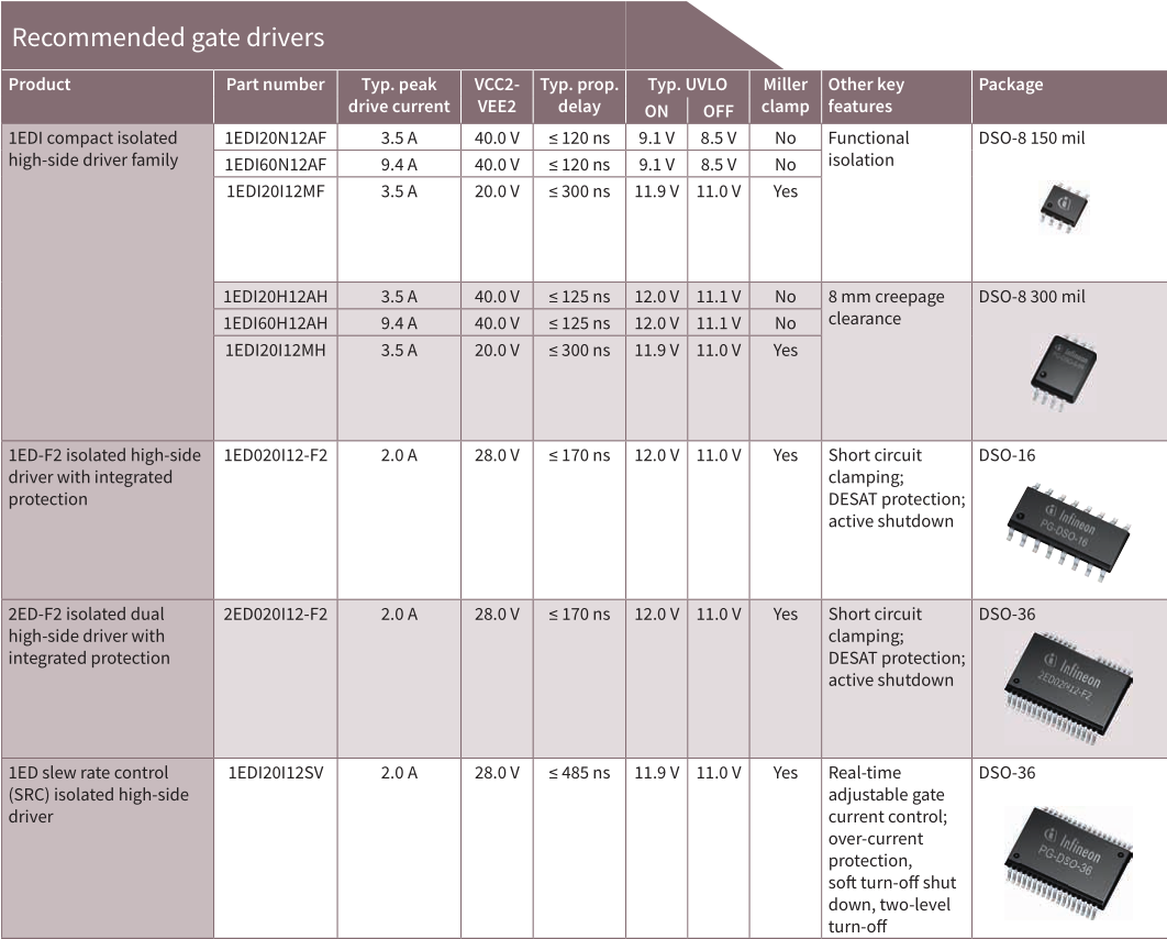 Infineon SiC 产品线概览_infineon sic sbd命名-CSDN博客