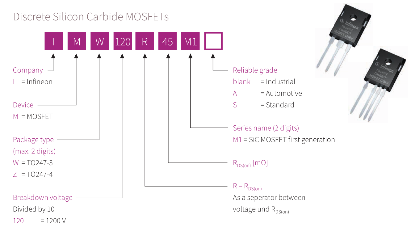 Infineon SiC 产品线概览_infineon sic sbd命名-CSDN博客