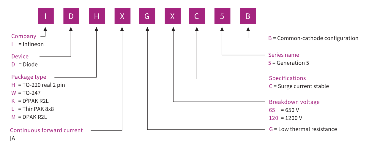 Infineon SiC 产品线概览_infineon sic sbd命名-CSDN博客