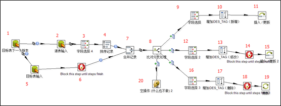 ETL（kettle）创建工作任务job详解_kettle job-CSDN博客