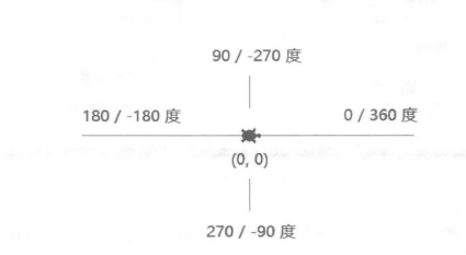 turtle库的一些基本函数_turtle函数库有哪些函数-CSDN博客