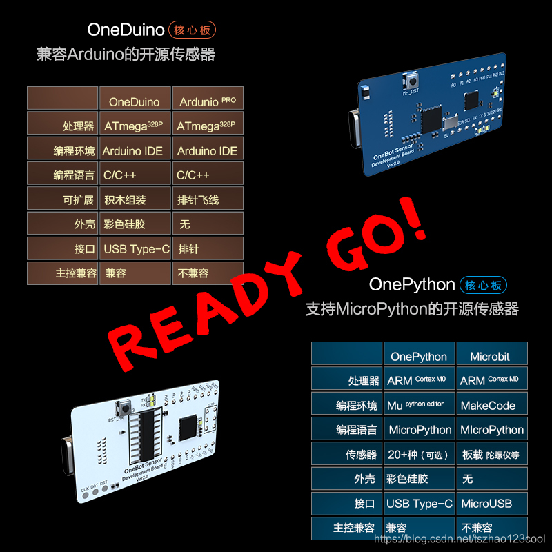 基于python和arduino编程语言的 开发板制作新方式arduino Python Microbit Unihiker Csdn博客