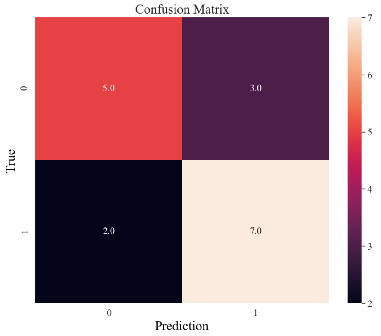 机器学习算法——SVM简单易懂应用实战_Shiyang_的博客-CSDN博客