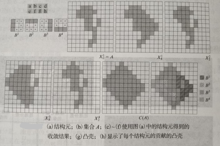 数字图像处理——第九章（形态学图像处理）_一千种风的味道的博客-CSDN博客_图像形态学处理