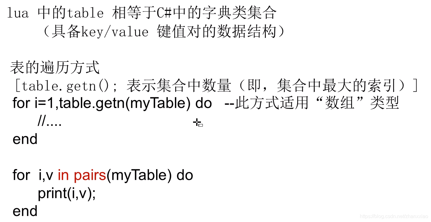 Lua Table(二)表函数操作lua表里面放函数 Csdn博客