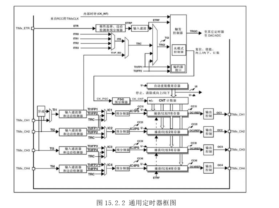 STM32F103 timer interrupt experiment - Programmer Sought