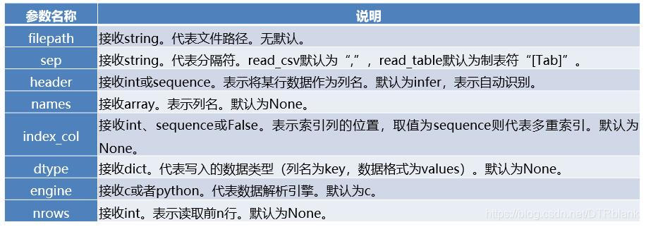 Python数据分析用什么笔记本好python数据分析——pandas统计分析基础 (一) Csdn博客