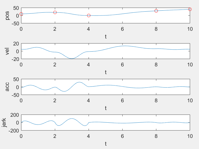 分段七次多项式插值(MATLAB实现)-CSDN博客