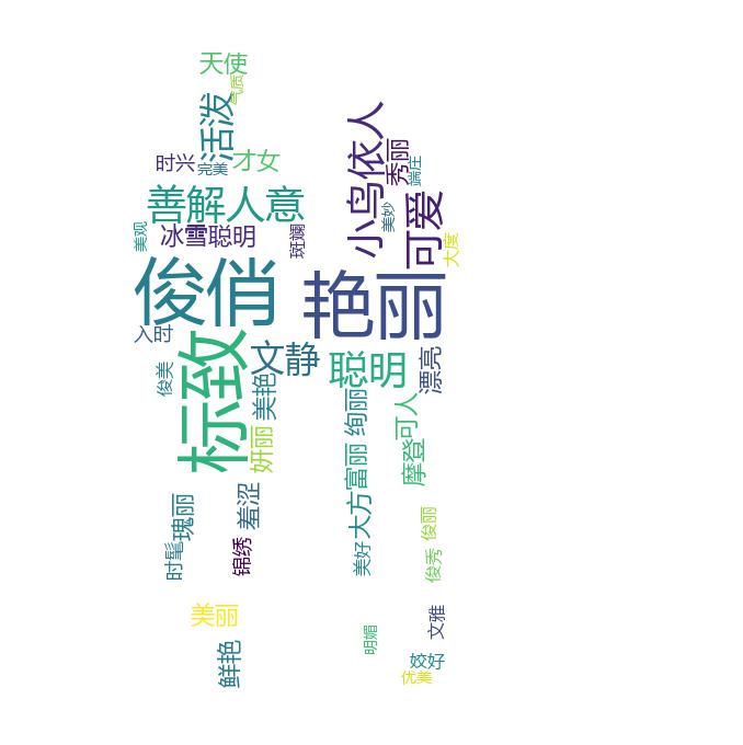wordcloud库_wordcloud.wordcloud.wordcloud object at 0x000001d6-CSDN博客