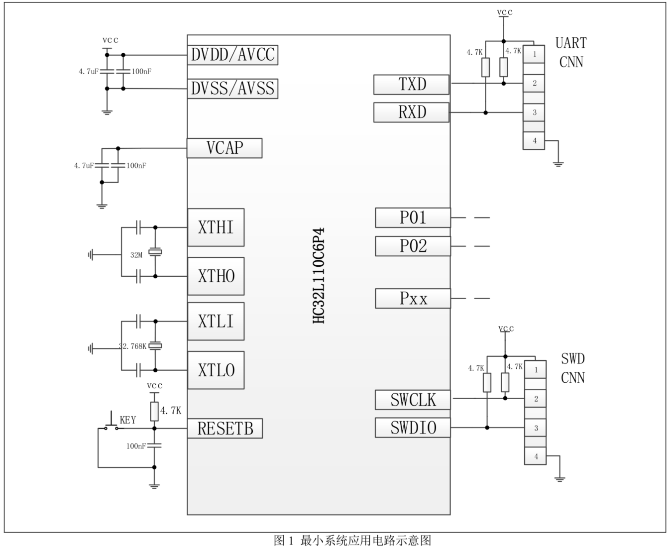 华大HC32L110 / HC32F003 / HC32F005 系列硬件开发指南_hc32l110 驱动库 用户手册-CSDN博客