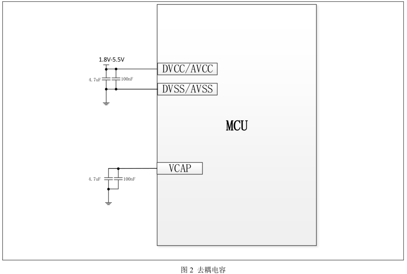 华大HC32L110 / HC32F003 / HC32F005 系列硬件开发指南_hc32l110 驱动库 用户手册-CSDN博客