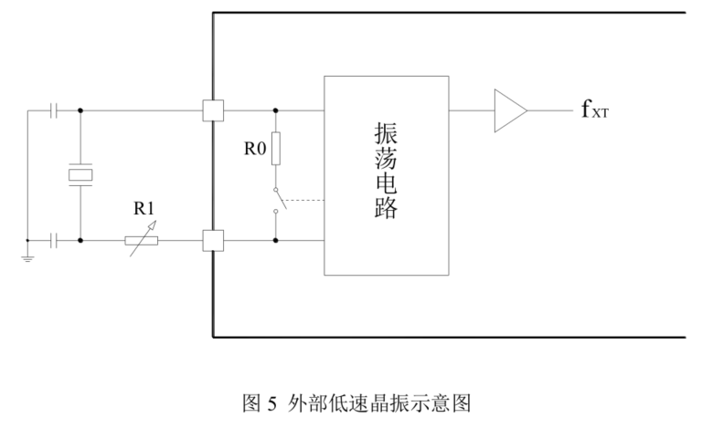 华大HC32L110 / HC32F003 / HC32F005 系列硬件开发指南_hc32l110 驱动库 用户手册-CSDN博客