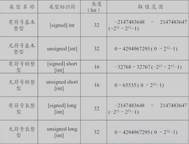 C语言基础第三课——基本的数据与运算——整型（int）实型（float、double）与字符型（char）数据、基本的数据与运算——算术运算符和算术表达式 、运算、运算、优先级c语言中