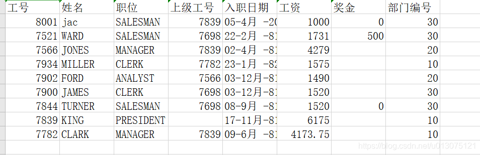 Oracle数据导出spool用法详解plsql Spool Csdn博客