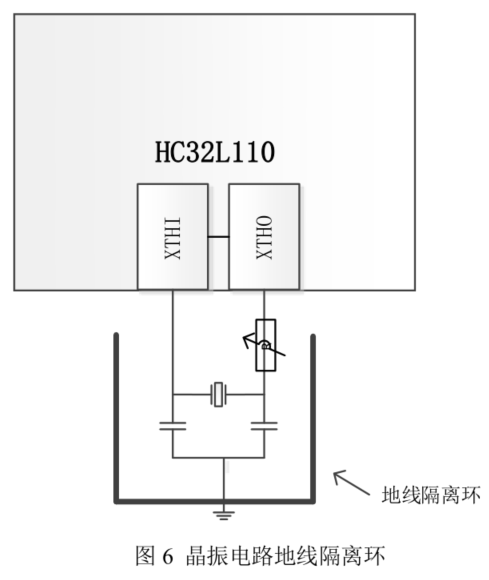 华大HC32L110 / HC32F003 / HC32F005 系列硬件开发指南_hc32l110 驱动库 用户手册-CSDN博客