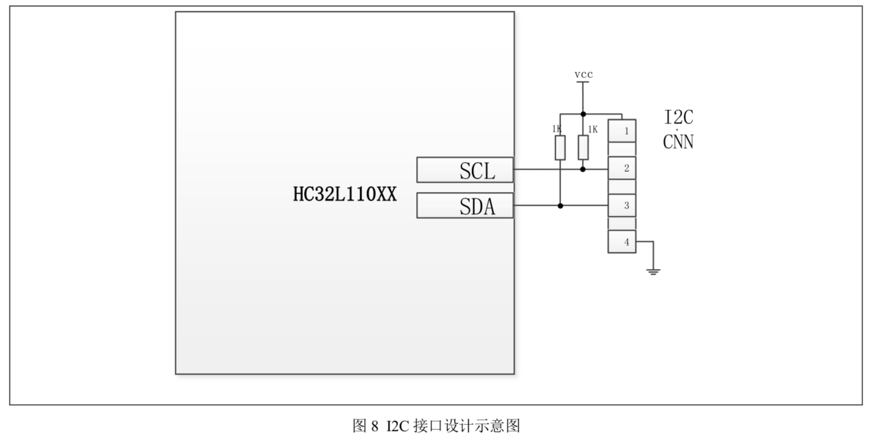 华大HC32L110 / HC32F003 / HC32F005 系列硬件开发指南_hc32l110 驱动库 用户手册-CSDN博客