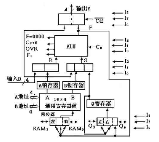 TEC-2实验计算机运算器实验_脱机运算器实验-CSDN博客
