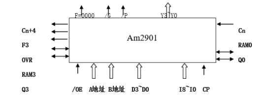 TEC-2实验计算机运算器实验_脱机运算器实验-CSDN博客