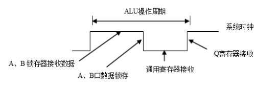 TEC-2实验计算机运算器实验_脱机运算器实验-CSDN博客