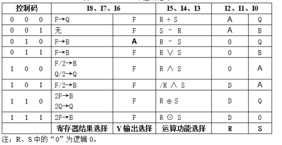 TEC-2实验计算机运算器实验_脱机运算器实验-CSDN博客