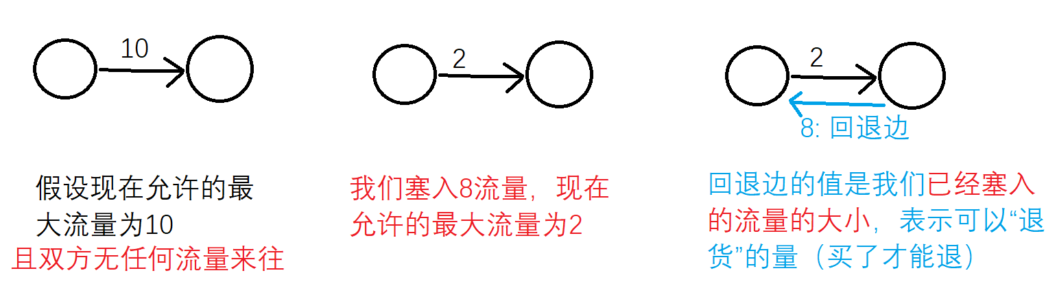 Edmonds-Karp算法（EK算法）简单讲解及实现（邻接表）-CSDN博客