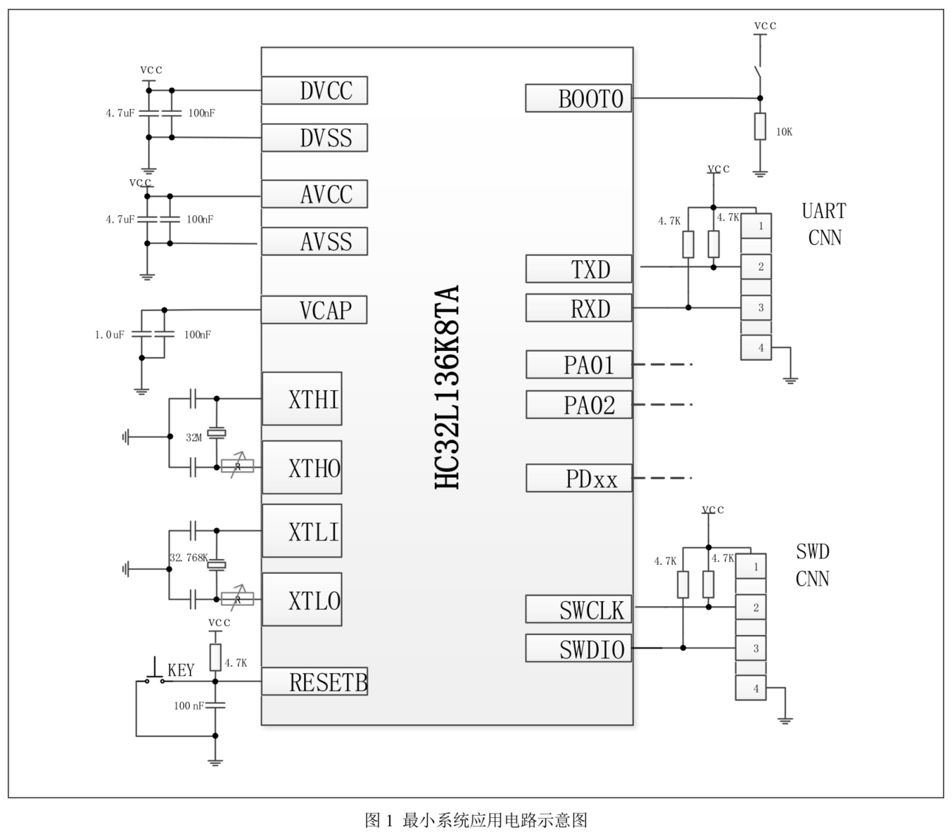 Huada MCU HC32L130 / HC32L136 / HC32F030 series hardware development ...