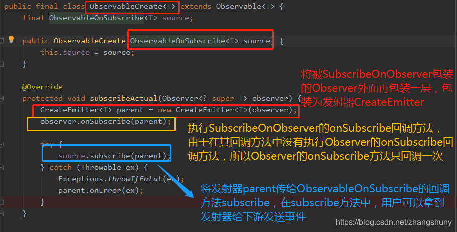 码上理解” Rxjava 线程调度分析(一)切换子线程rxjava 子线程 Csdn博客